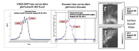 SESDA » Blog Archive » GES DISC/USGS Collaboration Leads to More ...